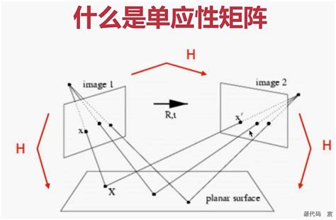 opencv入门10——特征点检测与匹配 opencv特征点检测与匹配 csdn博客