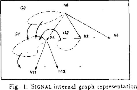 Figure 1 From High Level Synthesis Of Globally Asynchronous Locally Synchronous Circuits