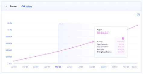20 Financial Metrics Every Business Should Track Finmark