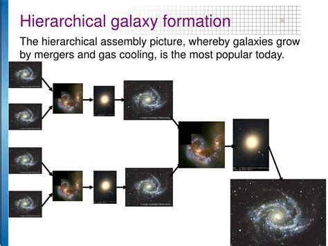 PPT Lecture 3 Formation Of Galaxies PowerPoint Presentation Free