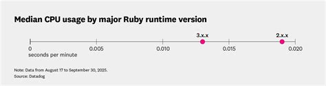 Optimizing Ruby Performance Observations From Thousands Of Real World