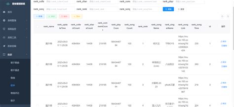大数据专业毕业设计springboot基于hadoop和spark实现的音乐数据分析系统【远程文档源码】mahout Hadoop
