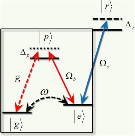 schematic view of the atomic level configuration compared with fig 1