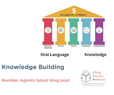 Knowledge Development — Lifting Literacy Aotearoa
