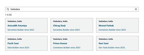 Aniruddh F Posted On Linkedin