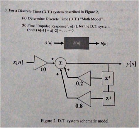 solved 3 for a discrete time d t system described in