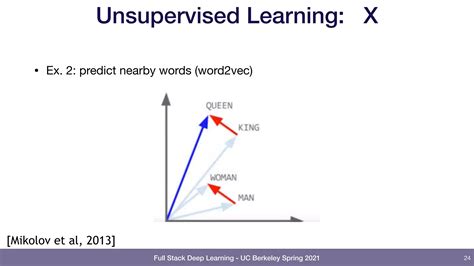 Lecture 1 Deep Learning Fundamentals Full Stack Deep Learning