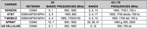 Will The 950xl Will Work On Verizon Verizon Community