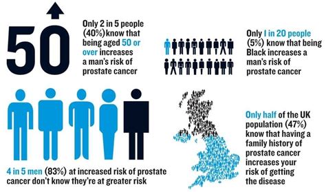 Prostate Cancer Uk Donation Creme De Vape