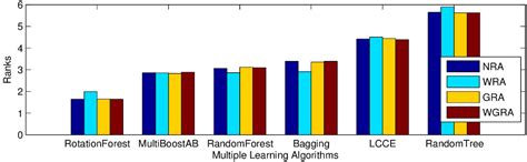 Figure 2 From A New Kind Of Nonparametric Test For Statistical