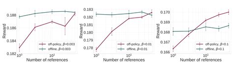 Quantile Reward Policy Optimization Qrpo