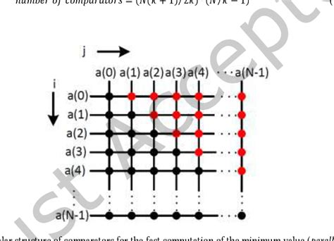 Figure 4 From A Hardware Accelerator For The Semi Global Matching