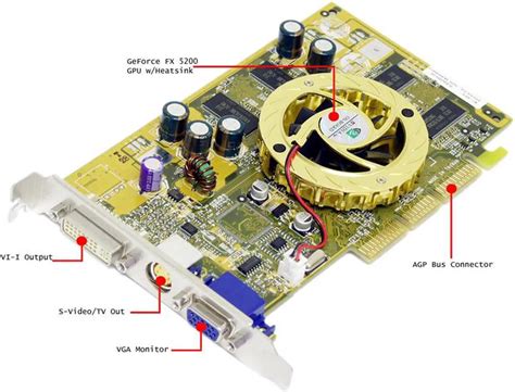 Prolink Geforce Fx 5200 Graphics Card Vtv 5200 128ad