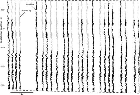 Figure 1 From Automated Stratigraphic Correlation And Model Building Using Chronostratigraphic