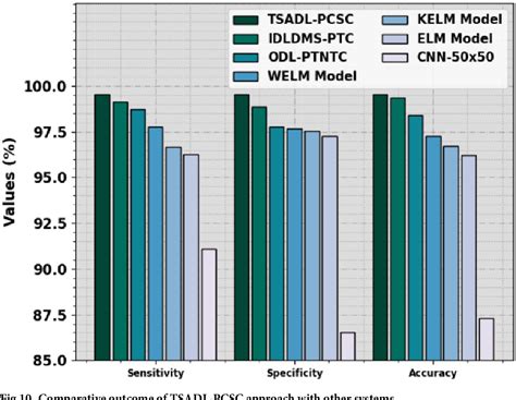 Figure 1 From Ct Scan Pancreatic Cancer Segmentation And Classification Using Deep Learning And