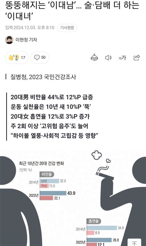 뚱뚱해지는 이대남 술 담배 더하는 이대녀 유머움짤이슈 에펨코리아