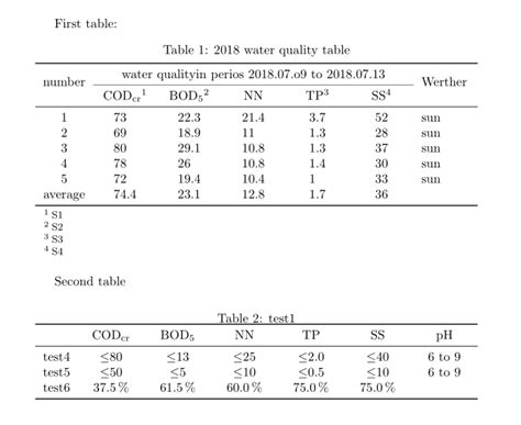 The Width Of A Table Not Well With Tabularx In LaTeX TeX LaTeX Stack Exchange