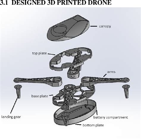 Figure 1 From Development Of A 3d Printed Quadcopter Drone Through Cfd