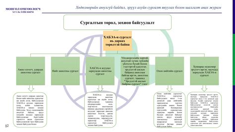 ХӨДӨЛМӨРИЙН АЮУЛГҮЙ БАЙДАЛ ЭРҮҮЛ АХУЙН СУРГАЛТ ЯВУУЛАХ БОЛОН ШАЛГАЛТ
