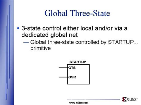 Xilinx Fpga Architecture Overview Virtexspartanii Toplevel Architecture W