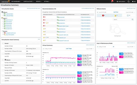 Comment Solarwinds Hco Peut Répondre Aux Besoins De Vos Clients Nms