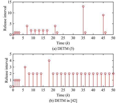 Hybrid Dynamic Variables Dependent Event Triggered Fuzzy Model
