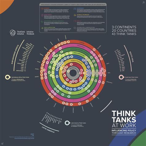 Beautifully Designed Technology Infographics To Inspire You Infographic Infographic