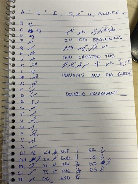 Old Script Of Mine Ive Had For Years Rneography