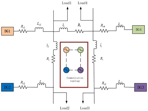 Research On The Control Of Multi Agent Microgrid With Dual Neural