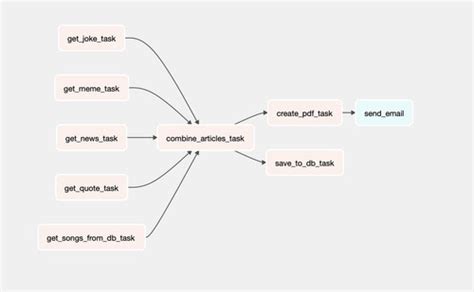 Github Akashjkhamkar Cereal Letter A Daily Morning Letter Composed