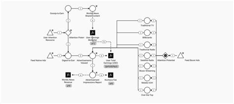 Reward Systems Diagram Examples Drive More Engagement