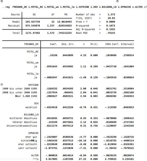 Understanding Regression R Stata