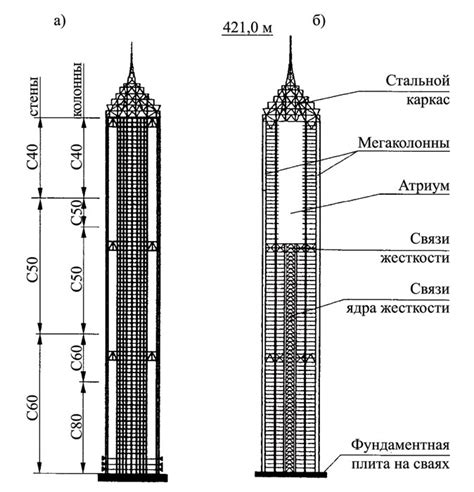 Технология строительства высотных зданий Архитектура и строительство