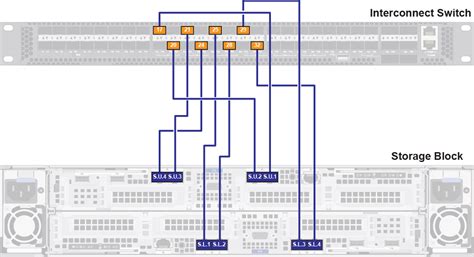 Cabling A Single Interconnect Configuration Thinkagile Cp Lenovo Docs
