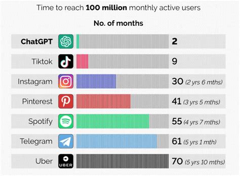 Llms E A Evolução Da Ia Generativa Data Science Academy