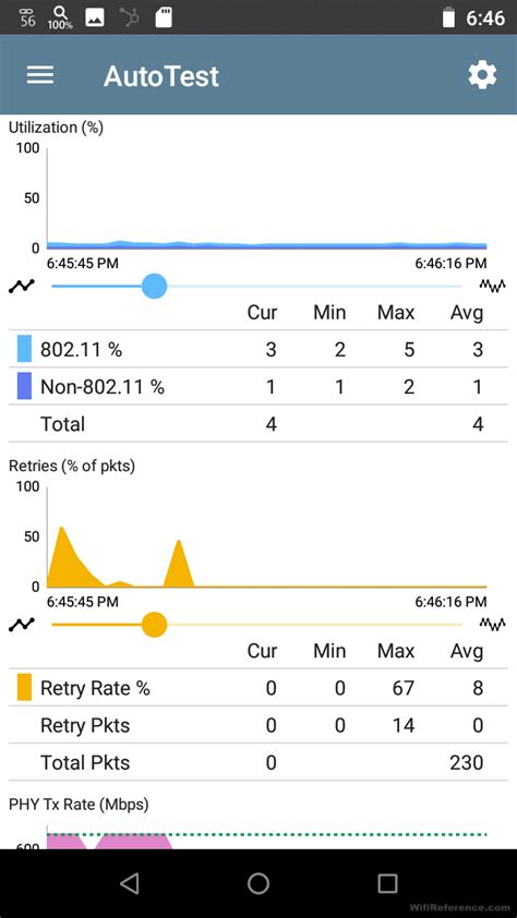 NetAlly EtherScope NXG Review Wifi Reference
