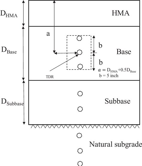 Subsurface Moisture And Temperature Measurements Download Scientific Diagram