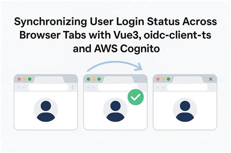 🏗️ How I Configured Aws Cloudfront With Api Gateway Custom Domain By