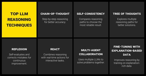 Llm Reasoning Fixing Generalization Gaps In 2025 Label Your Data