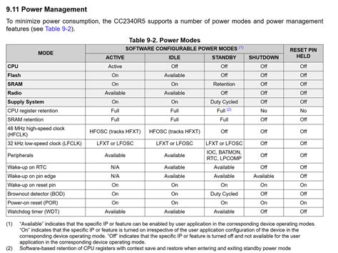 CC R Q How Can We Ensure The MCU Is In Standby Mode In Application Firmware Bluetooth