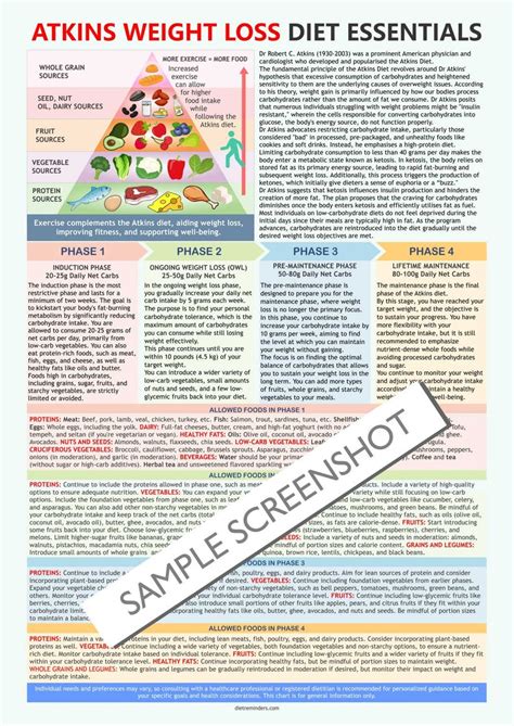 Atkins Weight Loss Diet Essentials Atkins Diet Plan Downloadable Pdf
