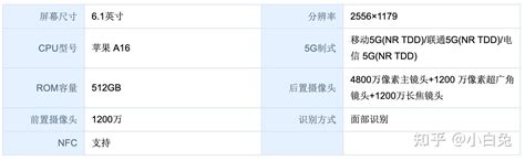 【2023年618手机推荐】今年618手机能便宜多少？618手机优惠力度怎么样？京东618手机会降价多少？小米13、华为p60、三星s23