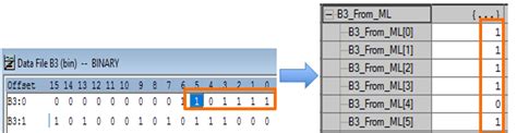 sending data from a micrologix or slc plc to a compactlogix plc using