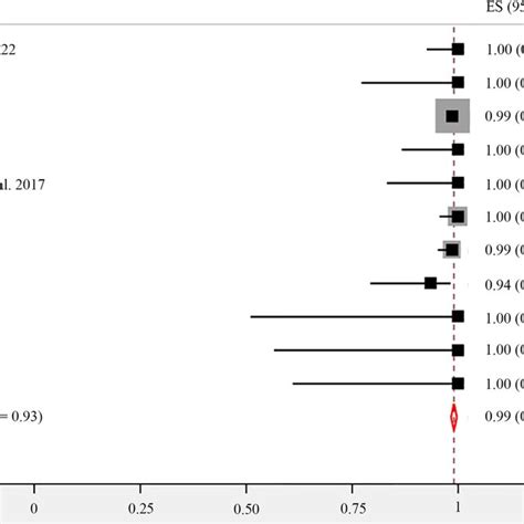 Breast Cancer—99mtc Tilmanocept Intraoperative Sentinel Node Detection