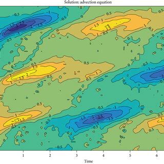 Contour And Surface Plots For A Single Realisation Of The Stochastic