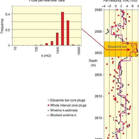 Example Of Geologically Based Reservoir Simulation Models At Four