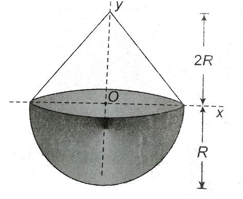 A Right Circular Cone Of Radius R And Height 2 R Is Placed On A Hemis