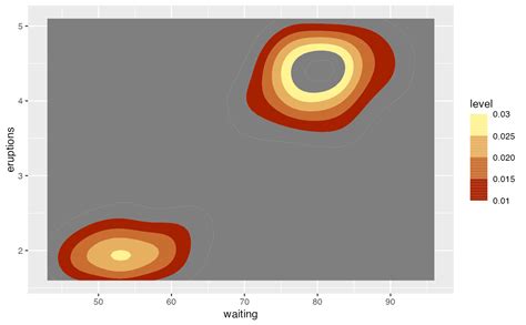 Create Discretised Versions Of Continuous Scales — Asdiscretisedscale