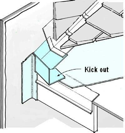 Kickers Roof Flashing That Prevents Water From Entering A Homes Wall