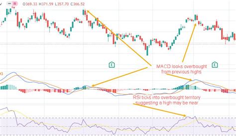 Macd Indicator Explained With Formula Examples And Limitations My Xxx Hot Girl